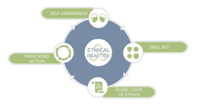 Available Courses - Early Years Professional Development Hub