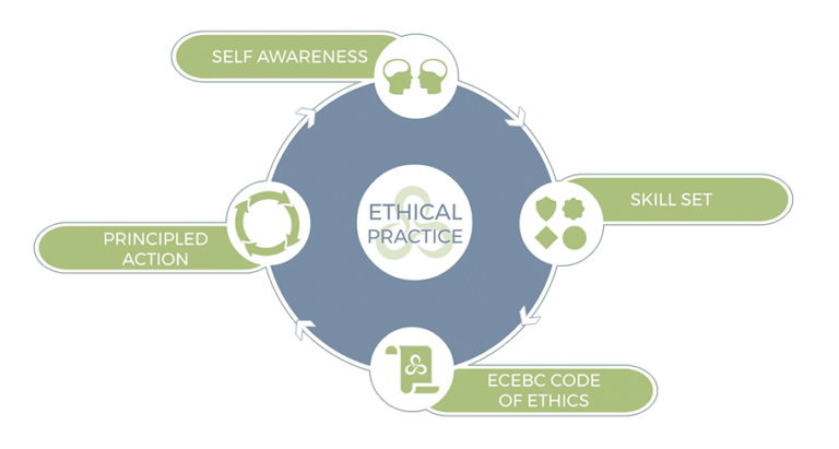 ECEBC - Early Years Professional Development Hub